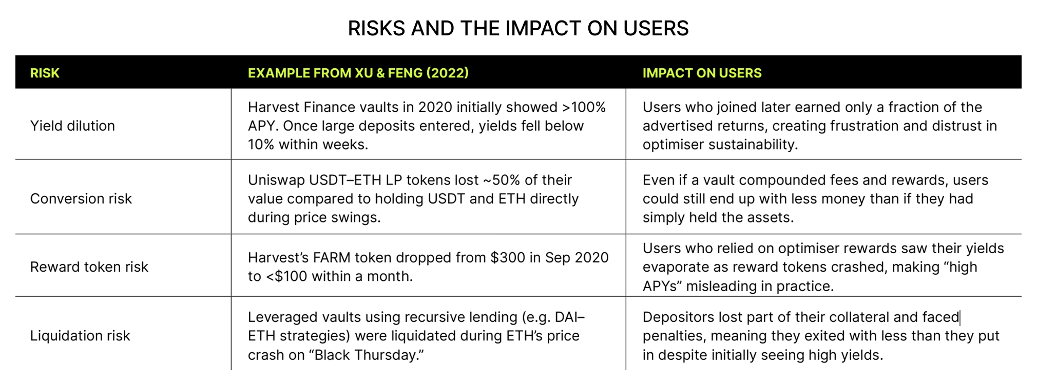 Solving the DeFi Yield Maze: The Rise of Gen 3 Optimizers